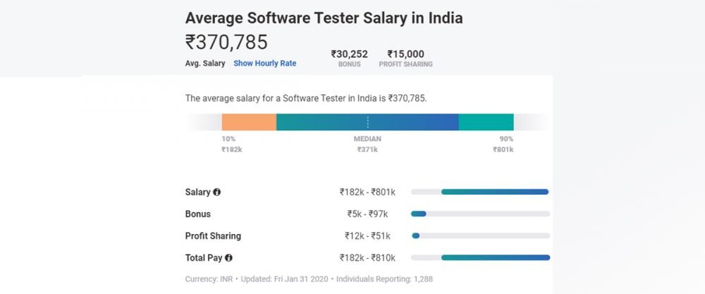 Software Testing Skills To Learn Become A Software Testing Engineer ... Software Testing Skills To Learn Become A Software Testing Engineer ...